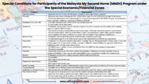 Revised MM2H Guidelines: Categories, Requirements, and Benefits