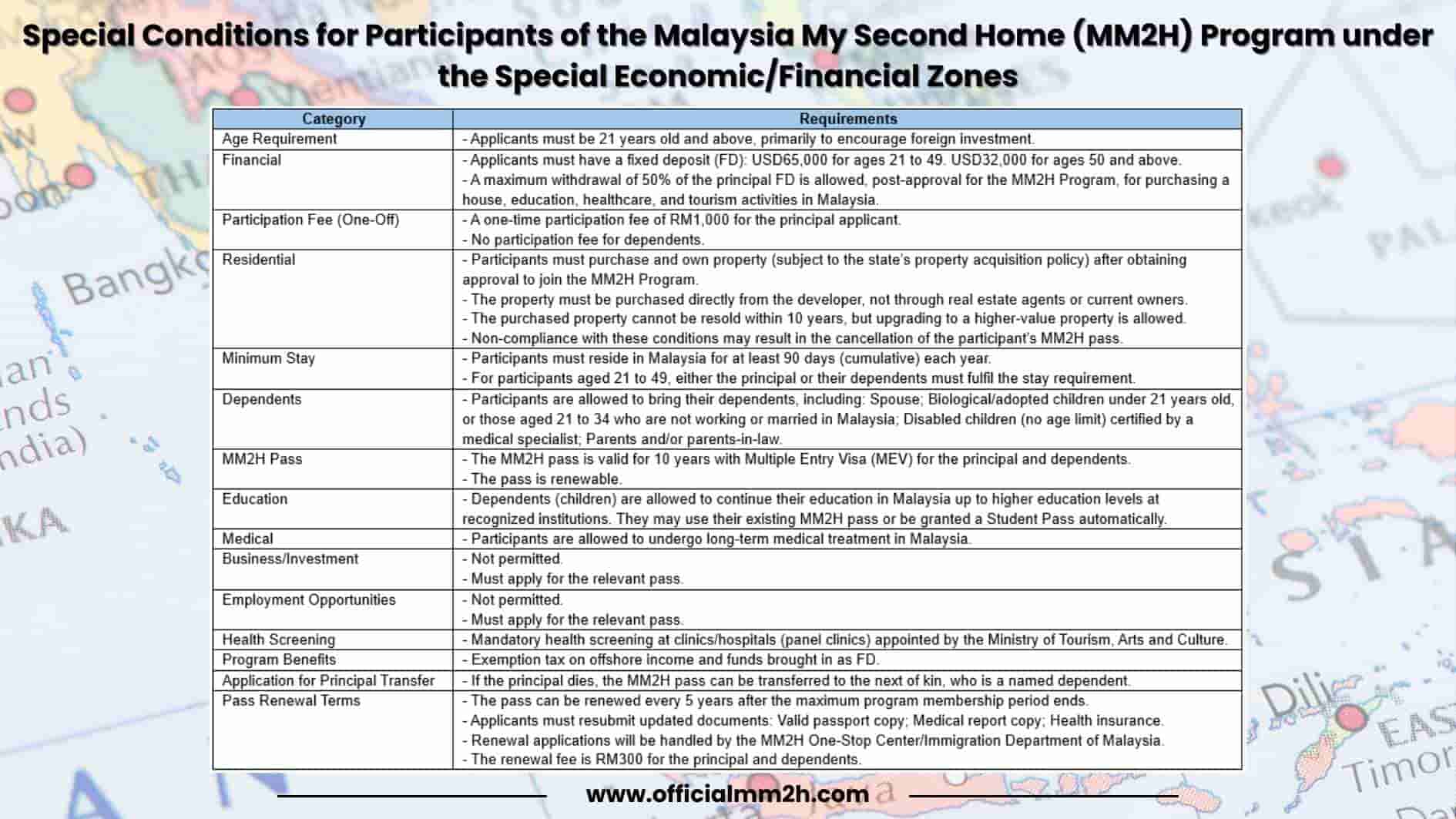 Revised MM2H Guidelines: Categories, Requirements, and Benefits