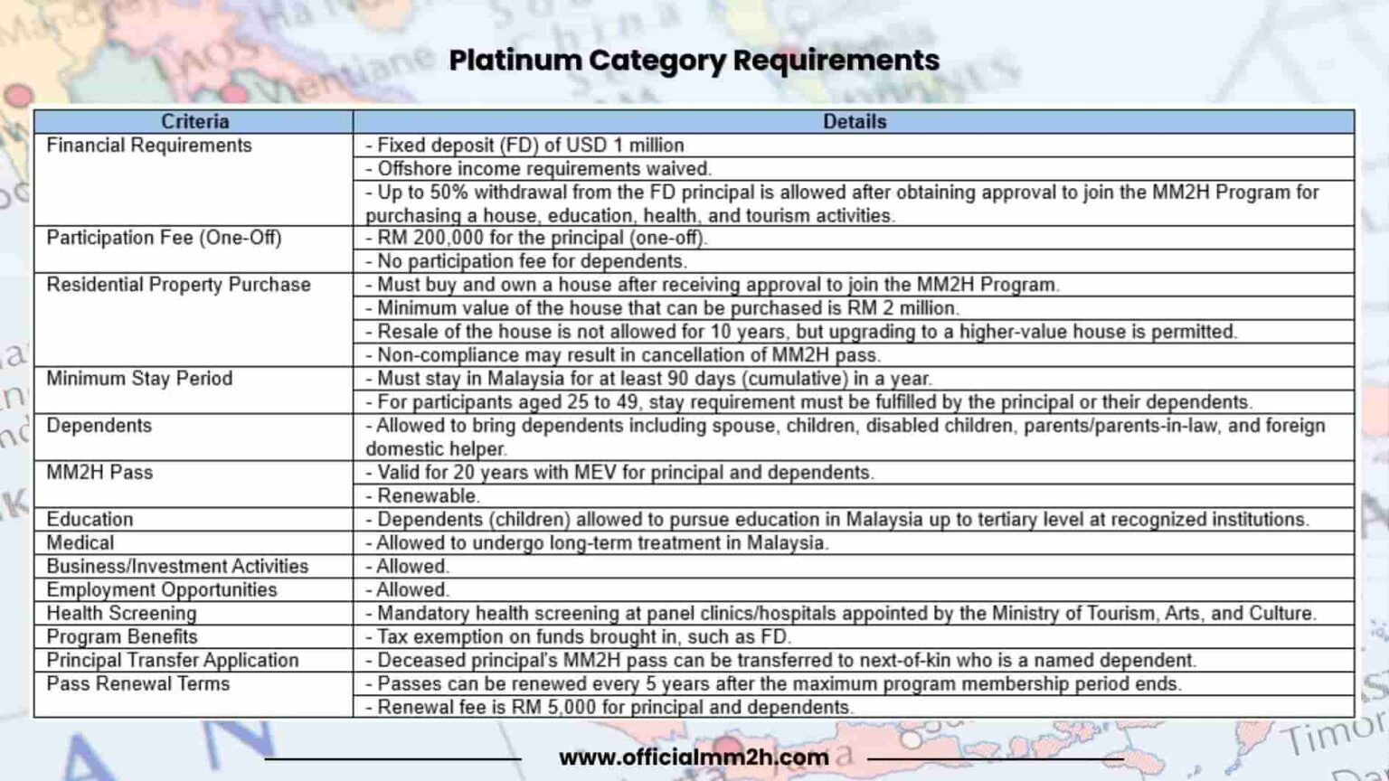 Revised MM2H Guidelines: Categories, Requirements, and Benefits