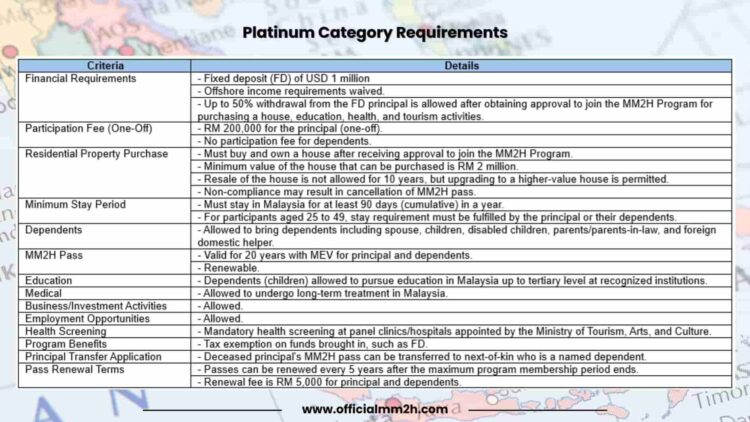 Revised MM2H Guidelines: Categories, Requirements, and Benefits