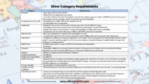 Revised MM2H Guidelines: Categories, Requirements, and Benefits