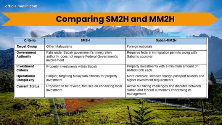 Sabah My Second Home (SM2H) Vs Sabah MM2H: Find Your Perfect Fit